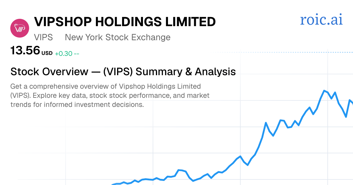 Vipshop Holdings Limited Stock — VIPS Overview — Roic AI