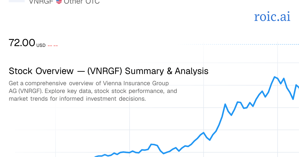 Vienna Insurance Group AG Stock — VNRGF Overview — Roic AI
