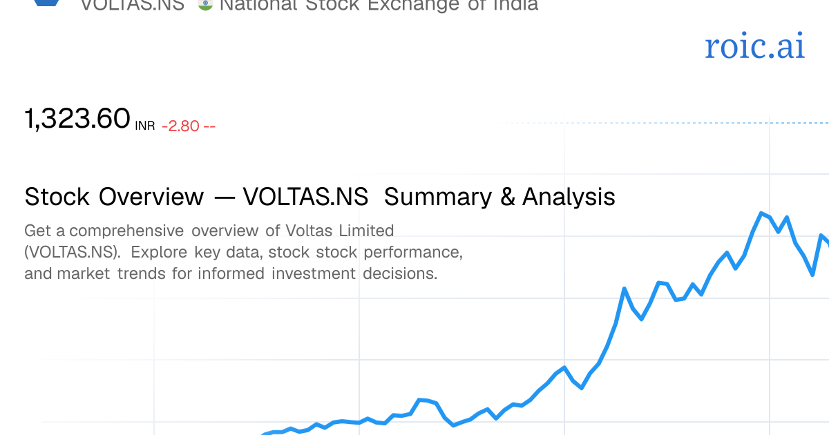 Voltas Limited Stock Report — VOLTAS.NS Analysis — Roic AI