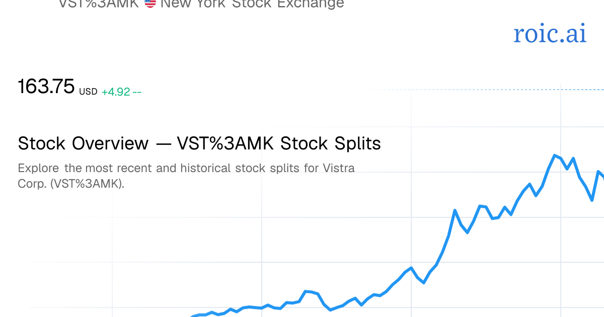 VST%3AMK Stock Splits — Vistra Corp. — Roic AI