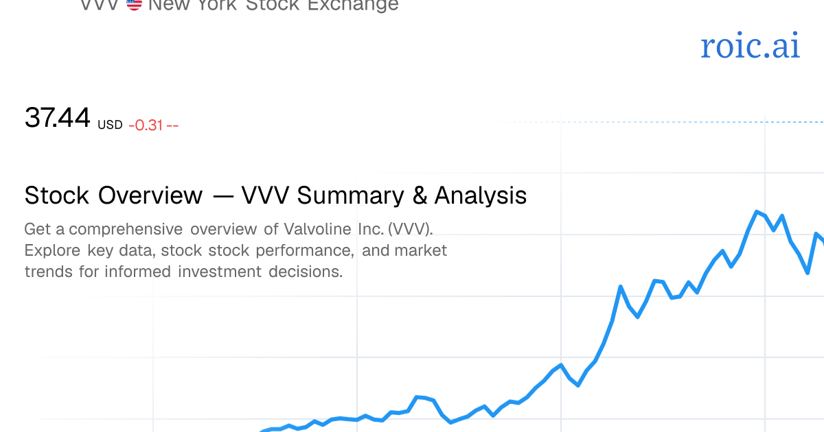 Valvoline Inc. Stock Report — VVV Analysis — Roic AI