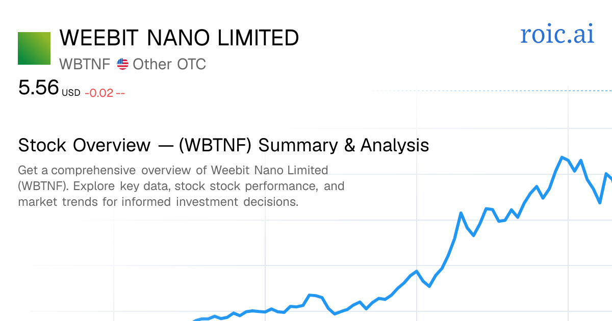 Weebit Nano Limited Stock — WBTNF Overview — Roic AI