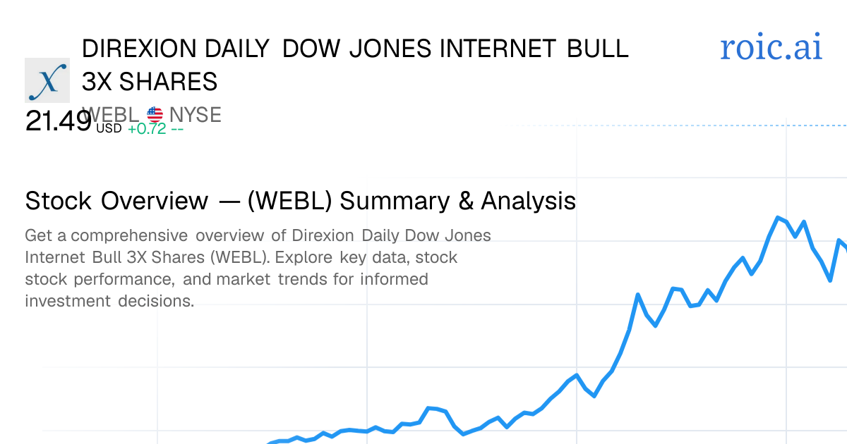 Direxion Daily Dow Jones Internet Bull 3X Shares Stock — WEBL Overview ...