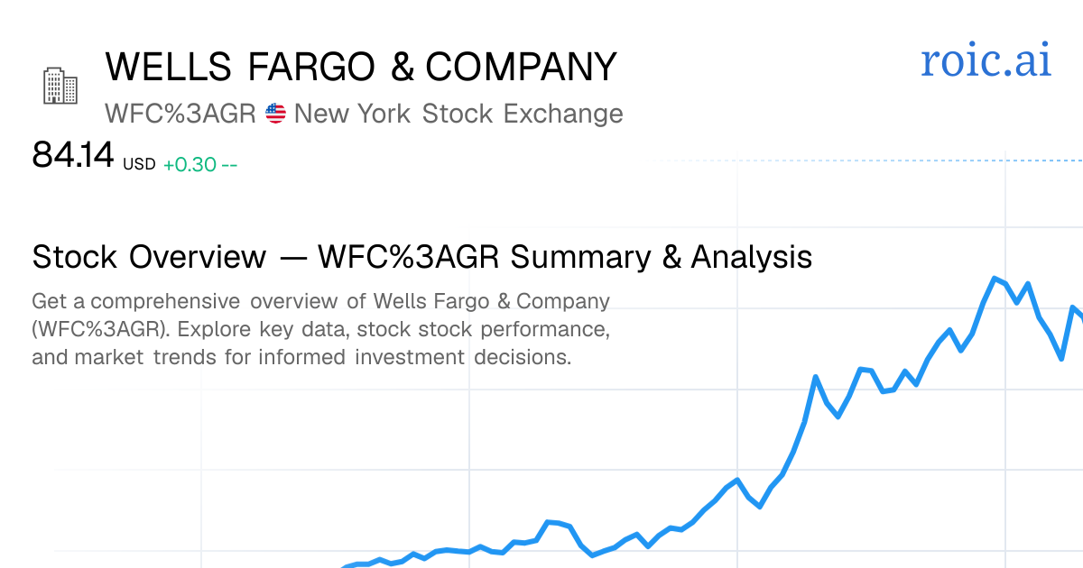 Wells Fargo & Company Stock Report — WFC GR Analysis — Roic AI