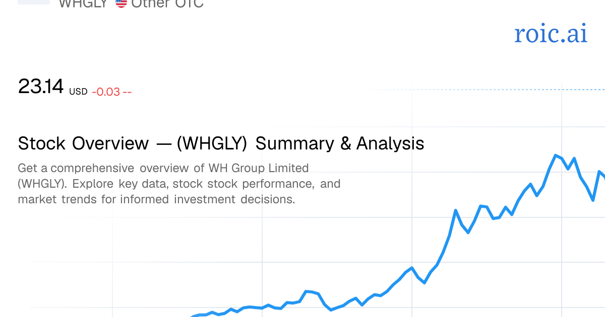 WH Group Limited Stock Overview — WHGLY Summary & Analysis — Roic AI