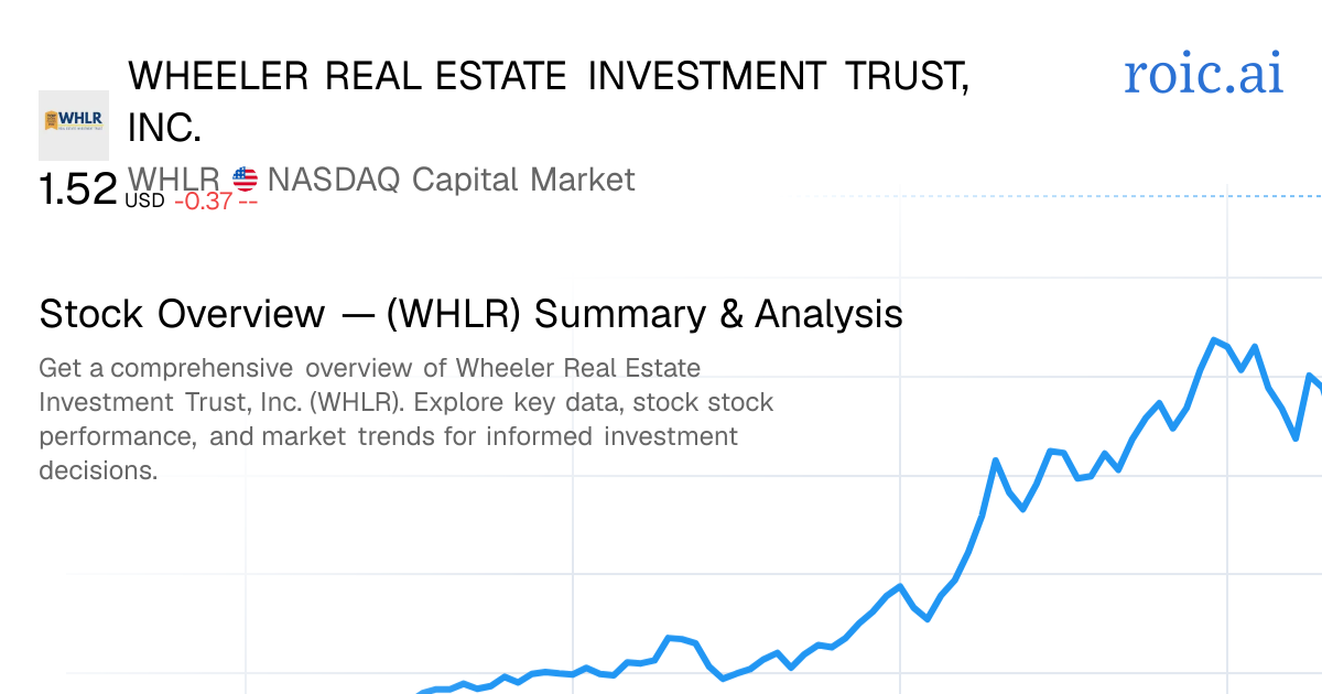 Wheeler Real Estate Investment Trust, Inc. Stock — WHLR Overview — Roic AI