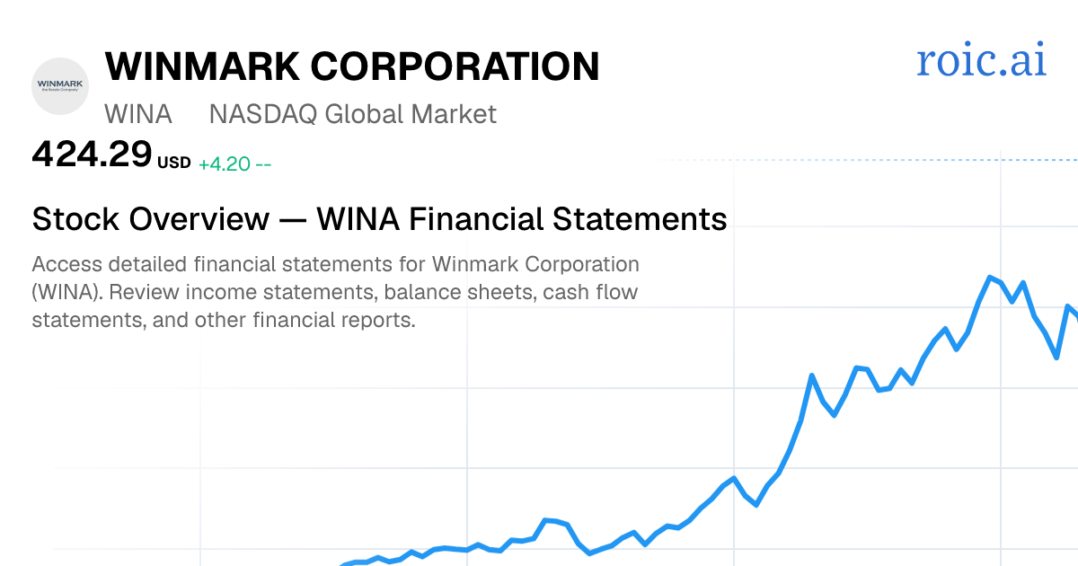 Winmark Corporation Financial Statements — WINA Stock | Roic AI