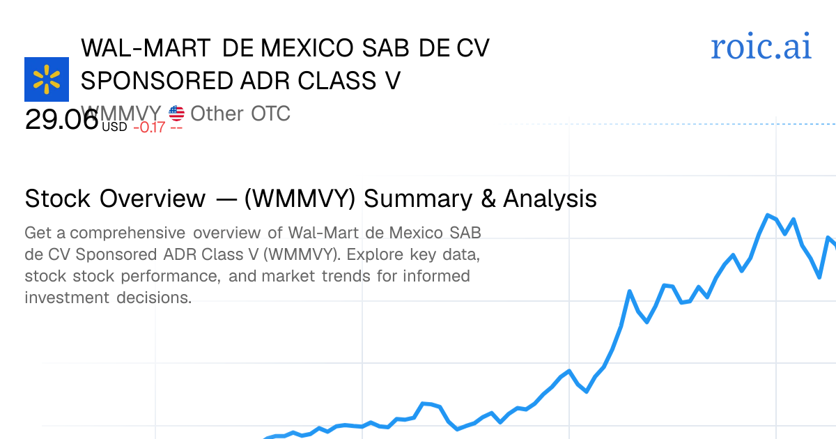Wal-Mart de México, S.A.B. de C.V. Stock — WMMVY Overview | Roic AI