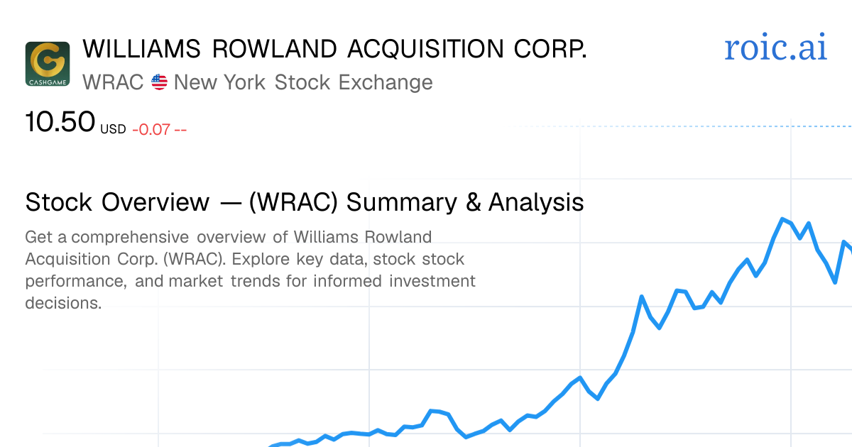 Williams Rowland Acquisition Corp. Stock — WRAC Overview — Roic AI