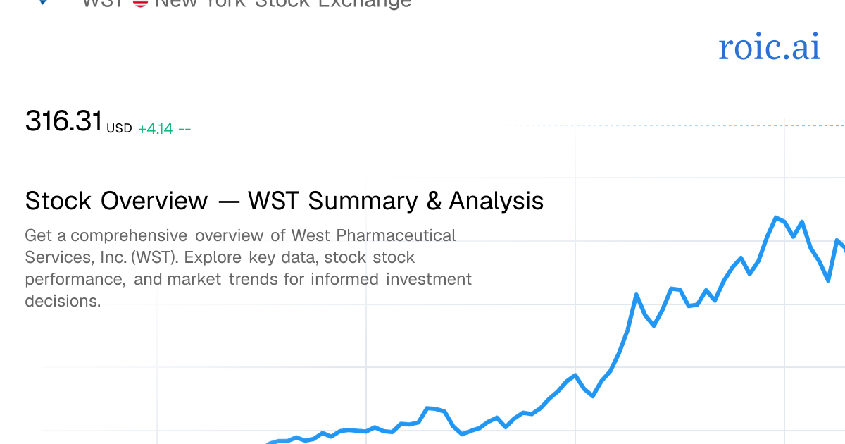 West Pharmaceutical Services, Inc. Stock Report — WST — Roic AI