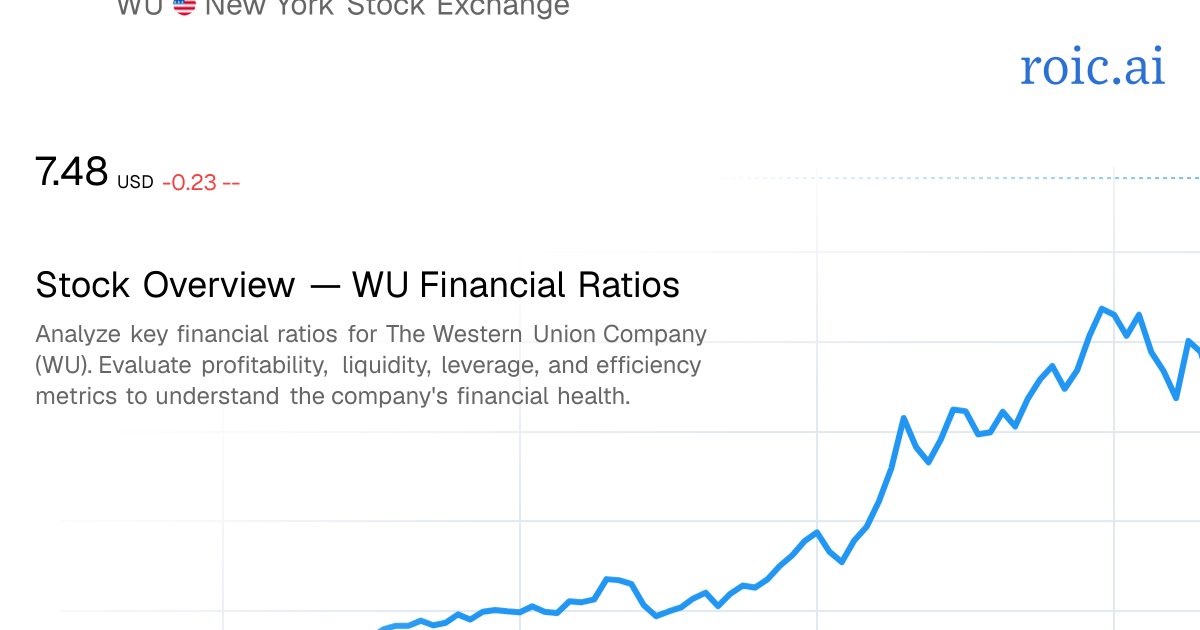 The Western Union Company Financial Ratios — WU Stock — Roic AI