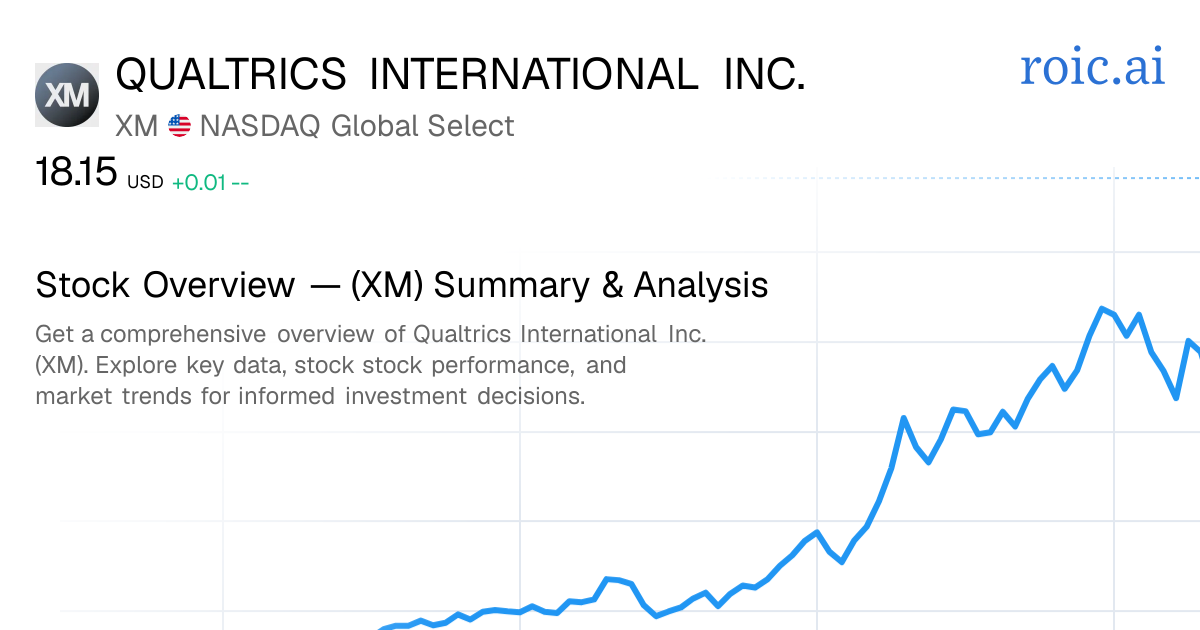 Qualtrics International Inc. Stock — XM Overview — Roic AI