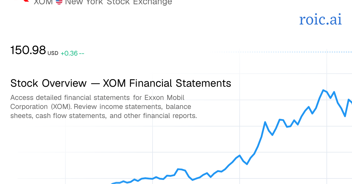 Exxon Mobil Corporation Financial Statements — XOM Stock — Roic AI