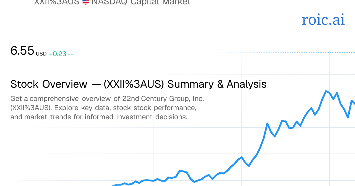 22nd Century Group, Inc. Stock — XXII US Overview — Roic AI