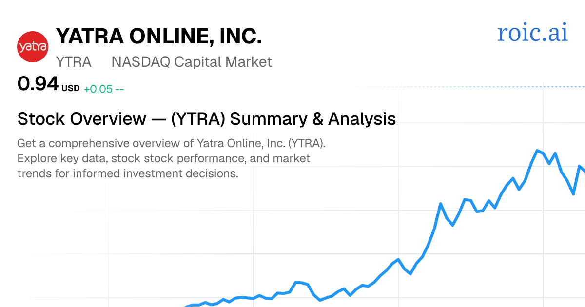 Yatra Online, Inc. Stock Overview — YTRA Summary & Analysis — Roic AI