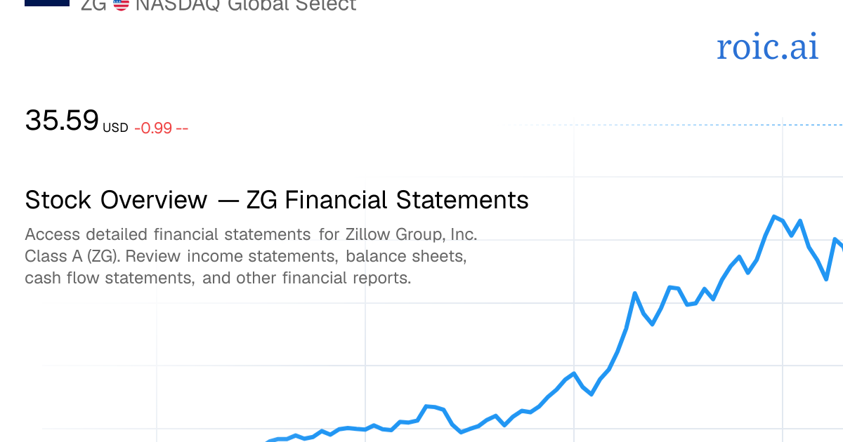 Zillow Group, Inc. Class A Financial Statements — ZG Stock — Roic AI