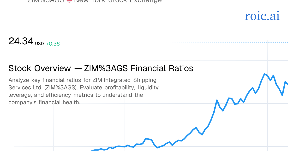 ZIM Integrated Shipping Services Ltd. Financial Ratios — ZIM GS — Roic AI