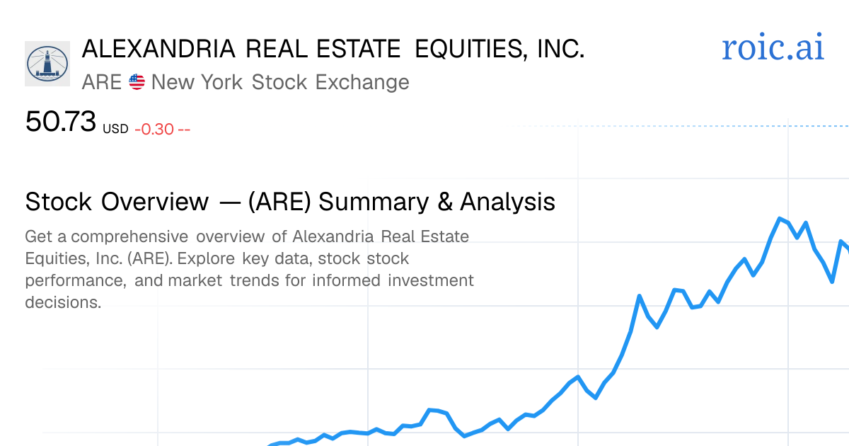 Alexandria Real Estate Equities, Inc. Stock — ARE Overview — Roic AI