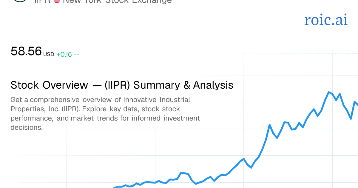 Innovative Industrial Properties, Inc. Stock — IIPR Overview — Roic AI